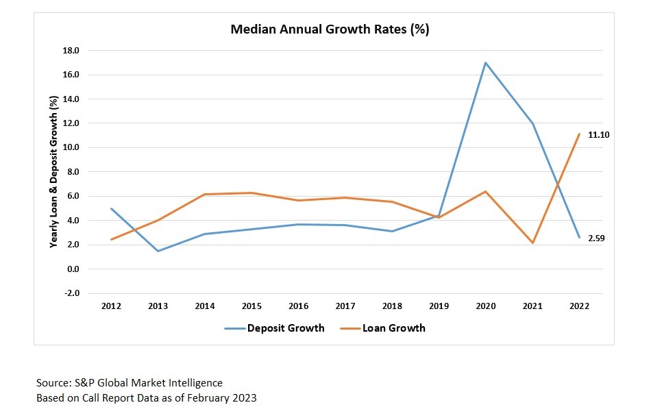 Has Accelerated Loan Growth Impacted Your Liquidity Planning ...